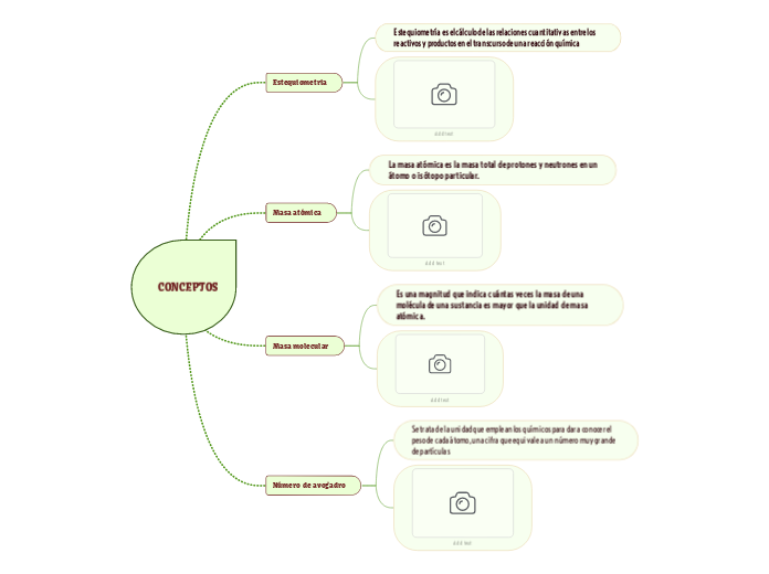 CONCEPTOS - Mind Map